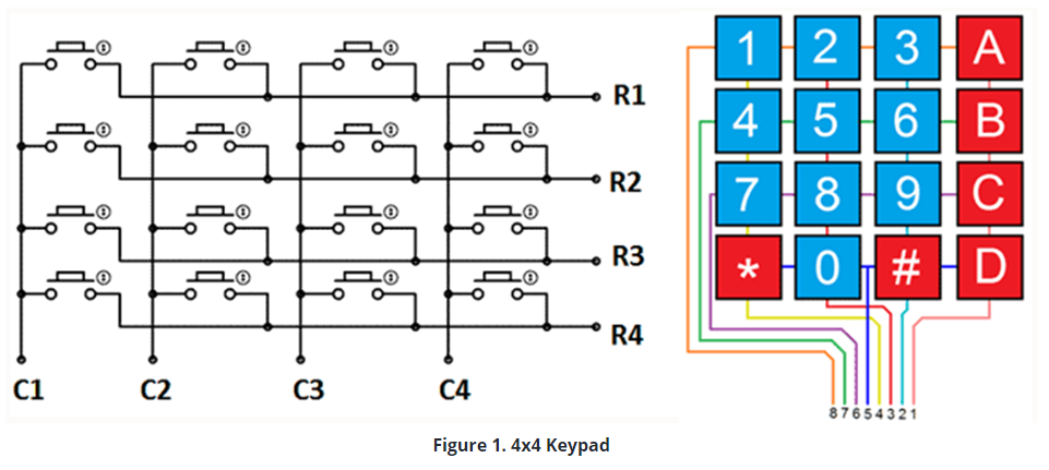 Security Door Lock with Keypad Entry | Custom | Maker Pro