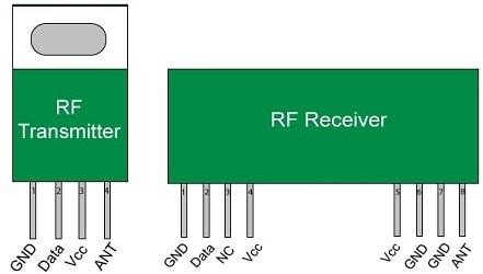 How to Make a Radio-Controlled Robot: An Introduction to RF Modules ...