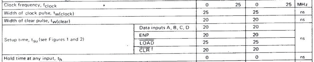 How to Read Timing Diagrams: A Maker’s Guide | Custom | Maker Pro