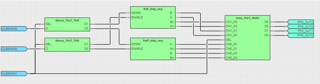 Low-Cost Stepper Motor Controller Using the PIC16F13145 CLB ...