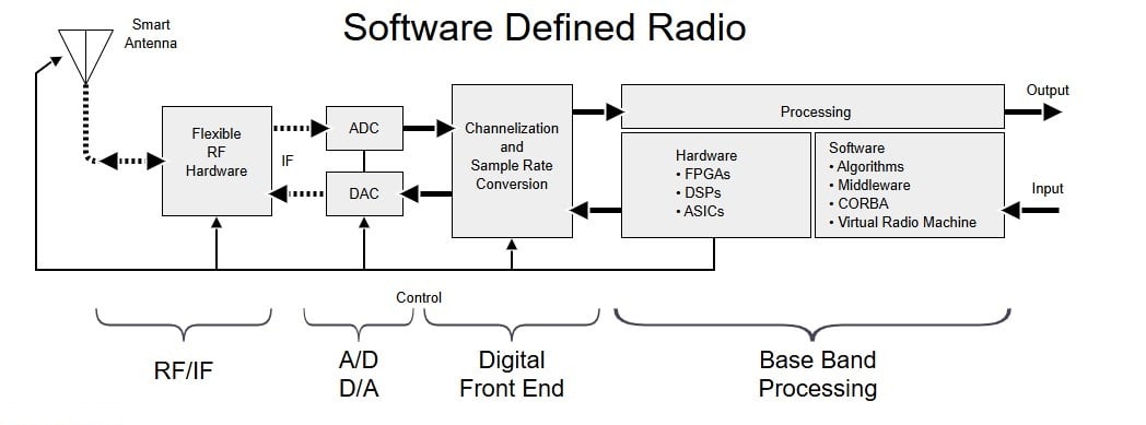 OpenWebRX - Simplest Rasprberry Pi + RTLSDR Web SDR Radio | Raspberry Pi | Maker Pro