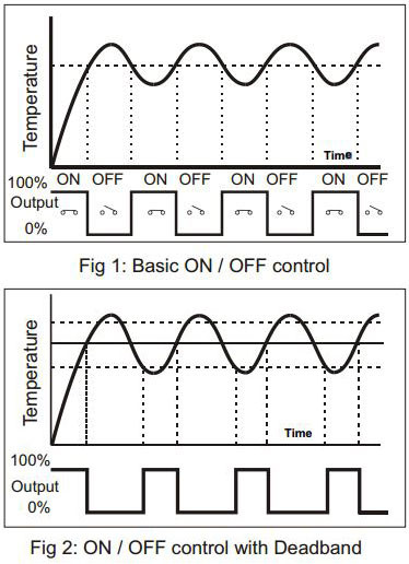 Design and Implementation of Motor Speed control and Temperature ...