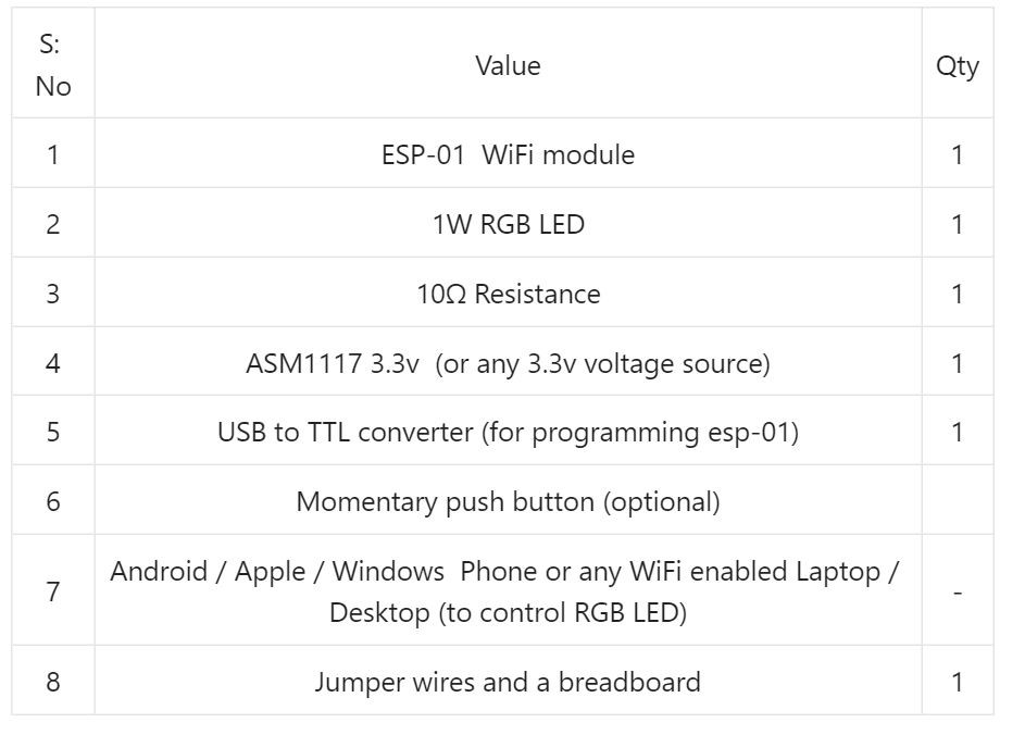 How to Control RGB LED Wirelessly | PCB | Maker Pro