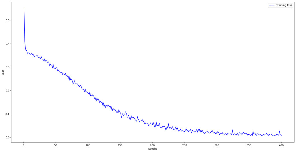 Gesture Recognition and Navigation using Embedded Machine Learning | NXP FRDM | Maker Pro