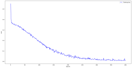 Gesture Recognition and Navigation using Embedded Machine Learning | NXP FRDM | Maker Pro