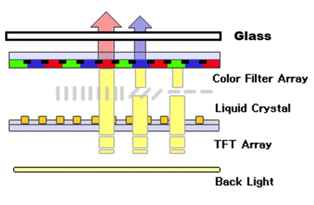 How to Set up Touchscreen Rotation for Raspberry Pi Projects | Raspberry Pi | Maker Pro