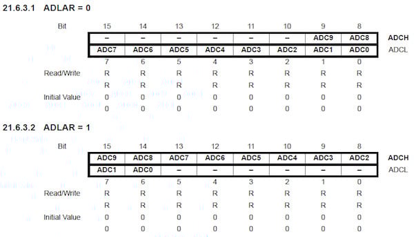 How to Take Analog Readings With an AVR Microcontroller | Custom ...