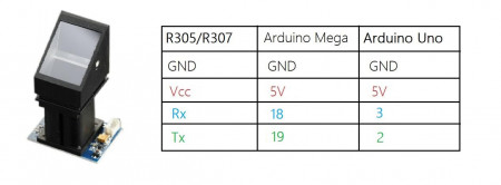 How to Make a Fingerprint-based Attendance System With Arduino and R305 ...