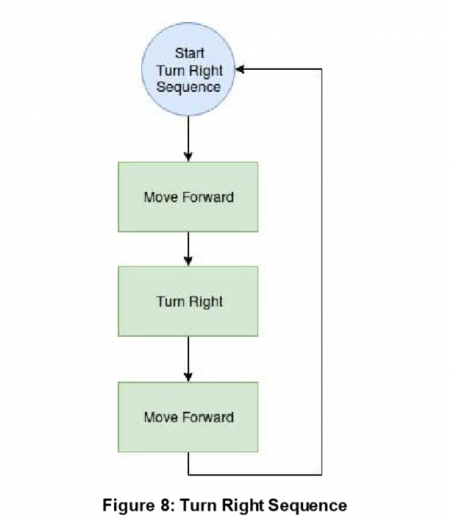 Maze Runner Robot | Custom | Maker Pro