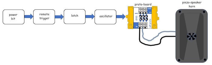 How to Build a Remote Audio Oscillator with littleBits | littleBits ...