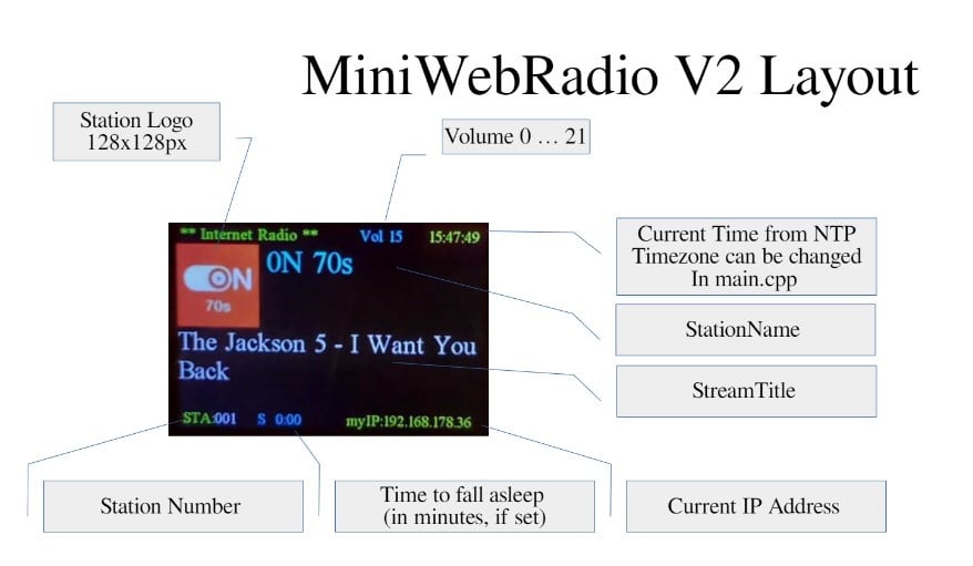 ESP32 Internet Radio, MP3 Player , and Alarm Clock | Arduino | Maker Pro