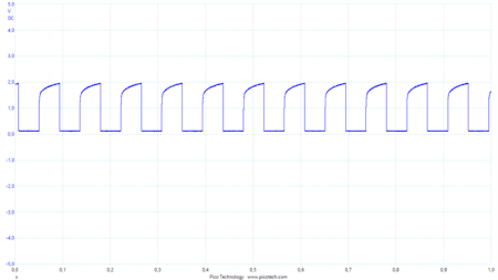 Rechargeable LED Flashlight: Step By Step Guide | Custom | Maker Pro