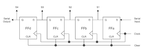 How to Use Shift Registers in Your Projects | Arduino | Maker Pro