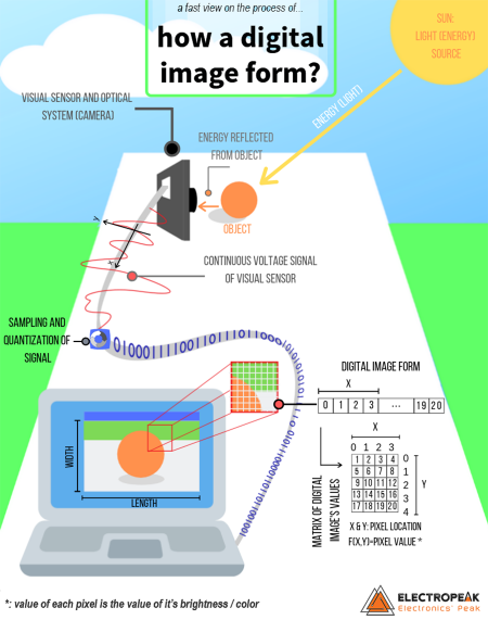 An Introduction to Image Processing: Pixy & Its Alternatives | Arduino ...