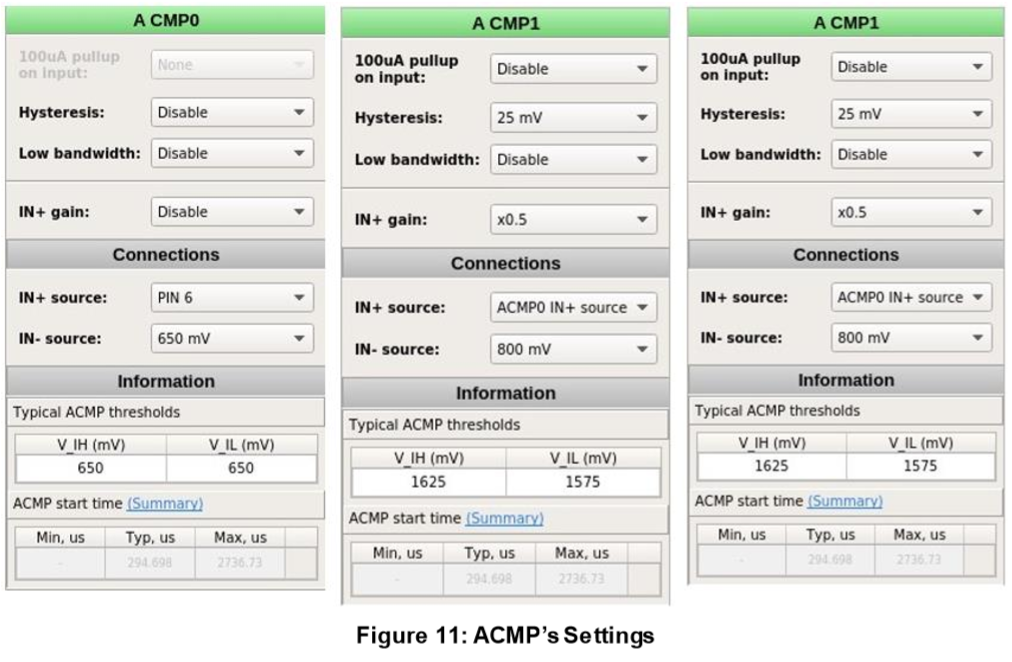 Maze Runner Robot | Custom | Maker Pro