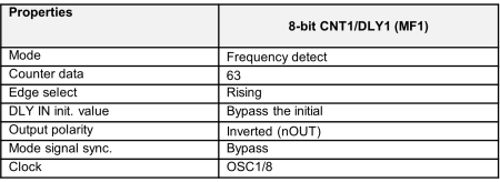 Brushed DC Motor Programmable Speed Regulator | Custom | Maker Pro