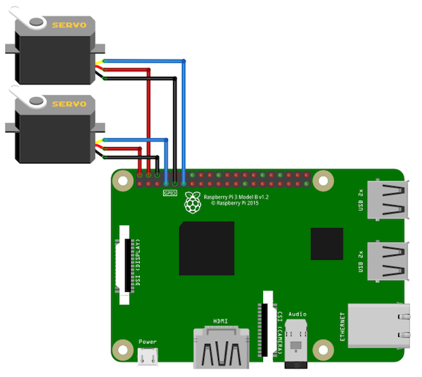 Machine Learning for Makers: How to Control Servos With Wekinator and ...