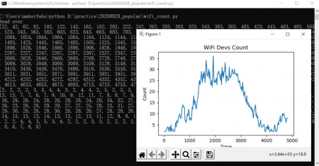Visitor Flow Rate Counting With ESP32 | Arduino | Maker Pro