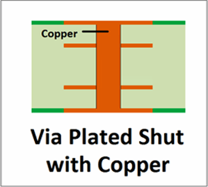 Via in Pad Guidelines | PCB | Maker Pro