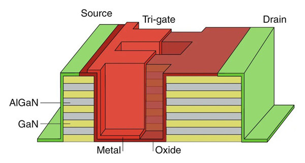 An Improved Method for Electric Field Management in Multi-Channel AlGaN ...