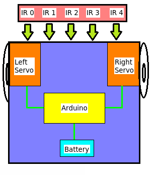 How to Make a Line Follower Robot in 10 Minutes | Arduino | Maker Pro