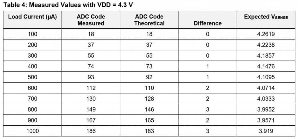 ADC Current Sense | Custom | Maker Pro