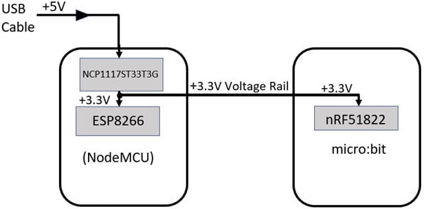 How to Wire an ESP8266 NodeMCU to a micro:bit | ESP8266 | Maker Pro