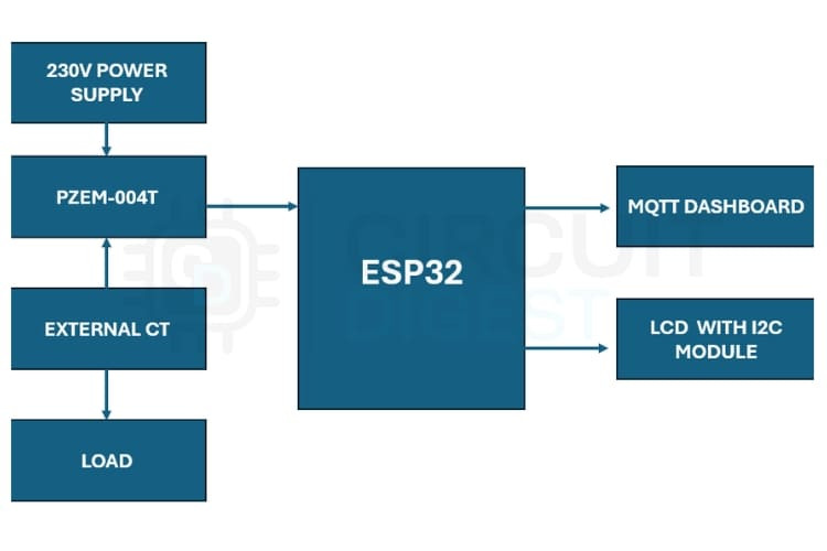 Build an IoT-Enabled Smart Energy Meter with Real-Time Monitoring and ...