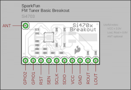Getting Started With the Sparkfun FM Tuner Basic Breakout Board ...