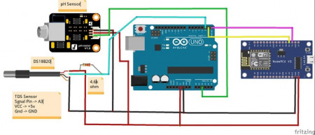 AquaMon - Aquaponics and Fish Tank Monitoring with Tuya IoT | Arduino ...