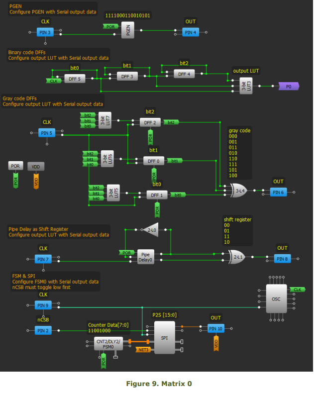 Serial Output Tips & Techniques | Analog | Maker Pro
