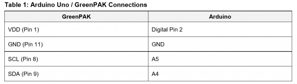 SLG46824/6 MTP Arduino Programming Example | Custom | Maker Pro