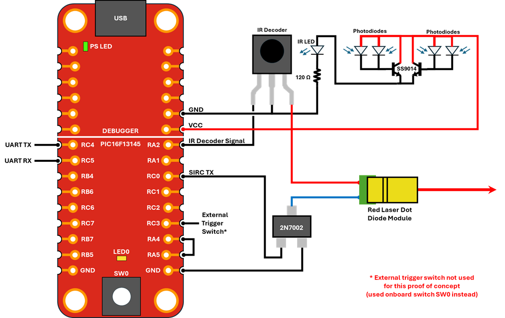 Configurable Logic Block (CLB) based Open-Source Laser Tag Module ...