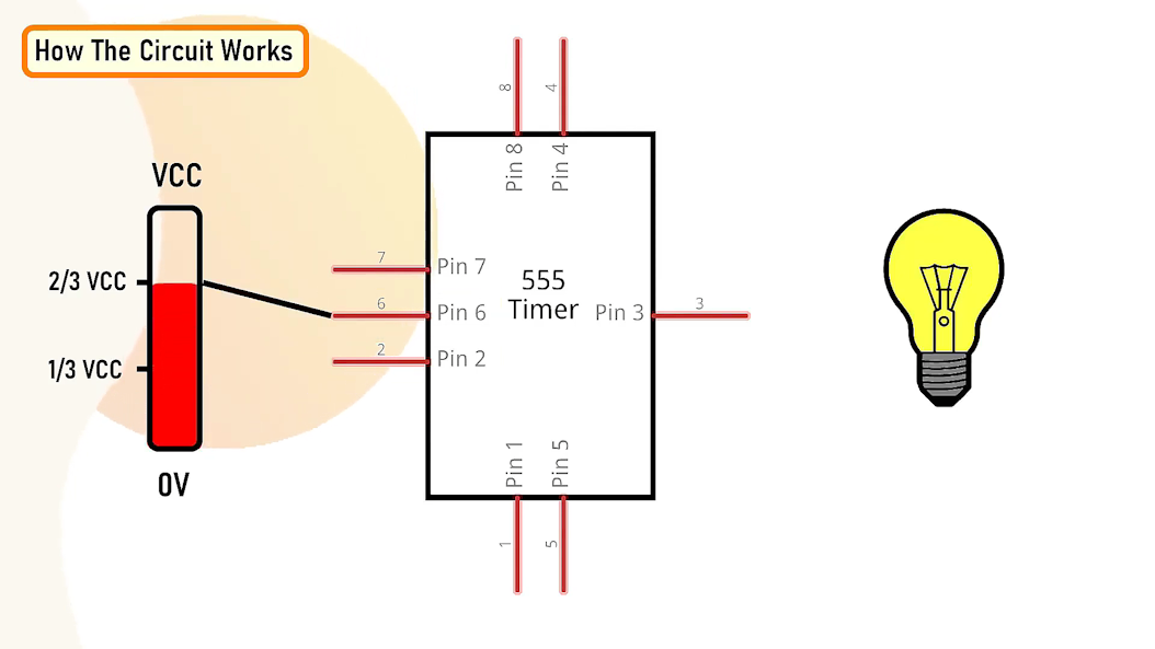 3D Printed Breathing IC555 LED Trophy | Arduino | Maker Pro