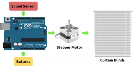 How to Automate Your Curtains With Arduino | Arduino | Maker Pro