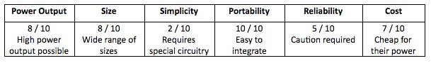 Beginner's Guide to Power Sources for Electronics Projects | Custom ...
