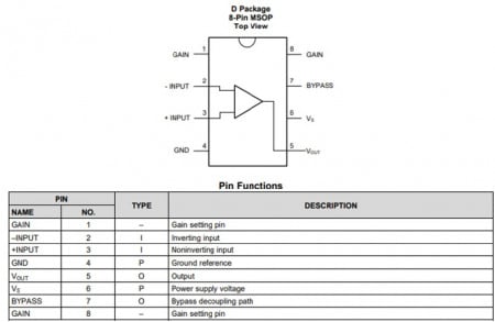 How to Use Raspberry Pi Zero to Build a Tone Generator | Raspberry Pi ...