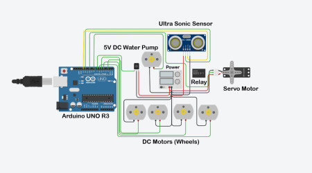 Blaze Buster | Arduino Powered Fire Fighting Bot | Arduino | Maker Pro