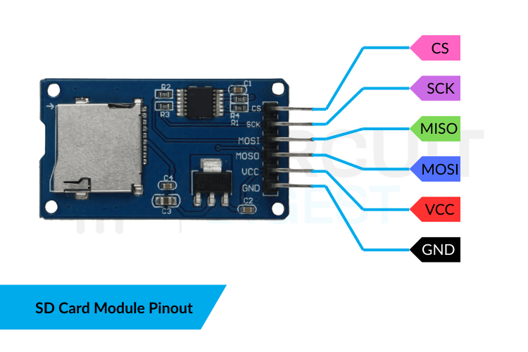 Pico + SD Card: Easy Data Logging with Raspberry Pi Pico | Breadboard ...