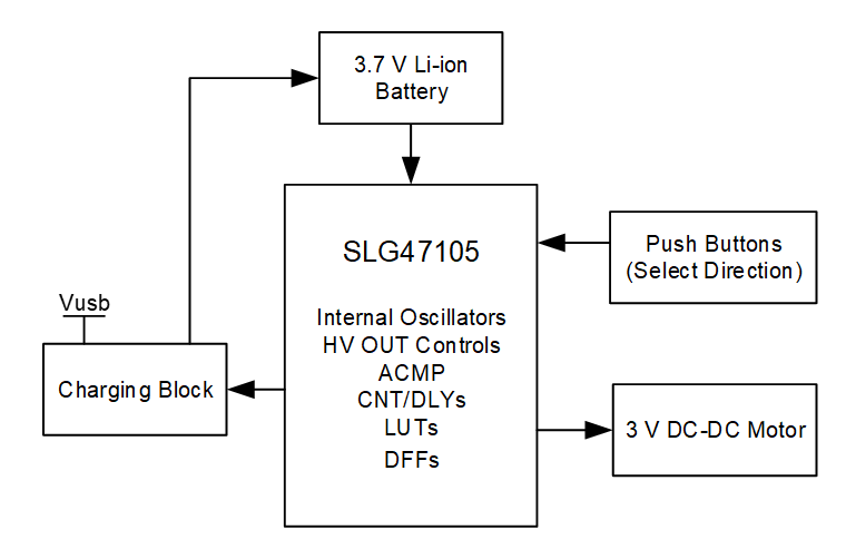 Rechargeable Electric Screwdriver Design | Custom | Maker Pro