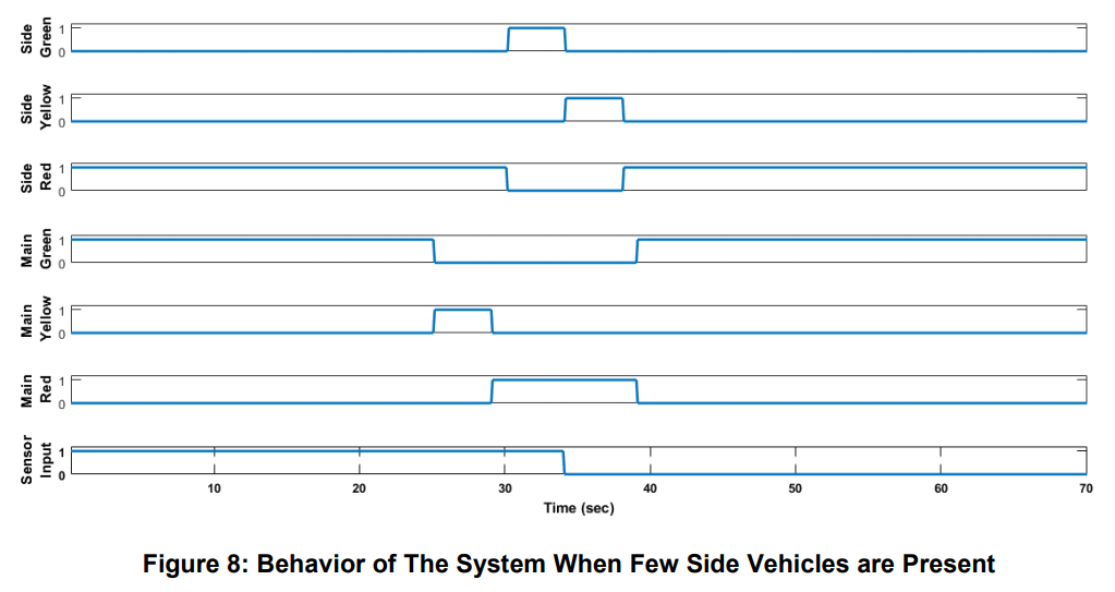 How to Make a Traffic Signal Controller | Custom | Maker Pro