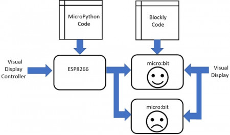 How to Wire an ESP8266 NodeMCU to a micro:bit | ESP8266 | Maker Pro