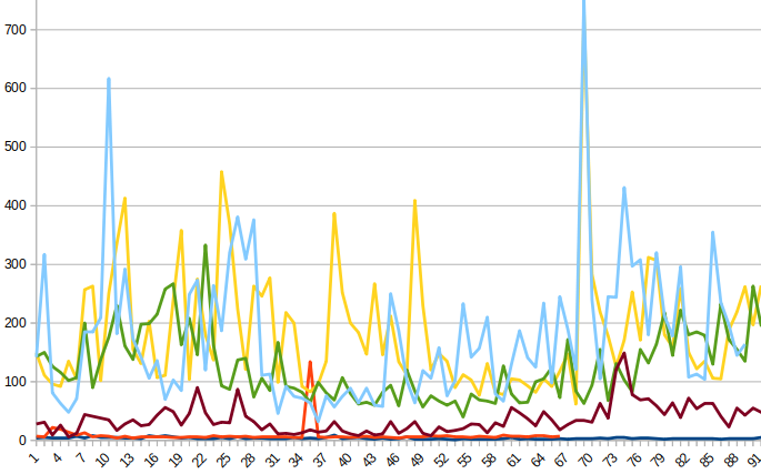 EMG - Hand Muscle Visualization | Custom | Maker Pro