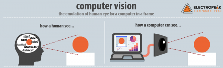 An Introduction to Image Processing: Pixy & Its Alternatives | Arduino ...