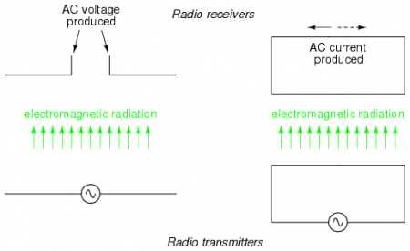 How to Make a Radio-Controlled Robot: An Introduction to RF Modules ...