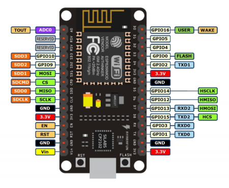 How to use MicroPython on an ESP8266 with uPyCraft | ESP8266 | Maker Pro
