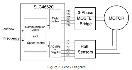 3-Phase Brushless DC Motor Control with Hall Sensors | Custom | Maker Pro