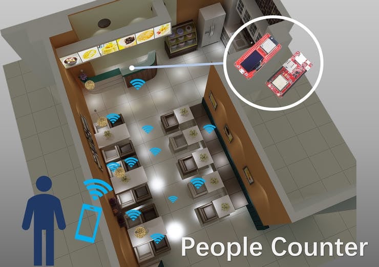 Visitor Flow Rate Counting With ESP32 | Arduino | Maker Pro
