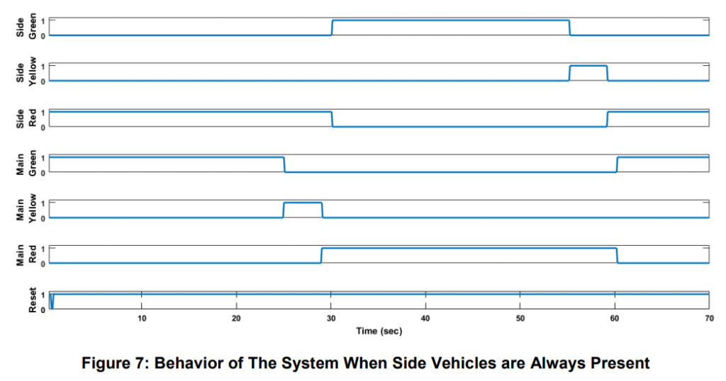 How to Make a Traffic Signal Controller | Custom | Maker Pro