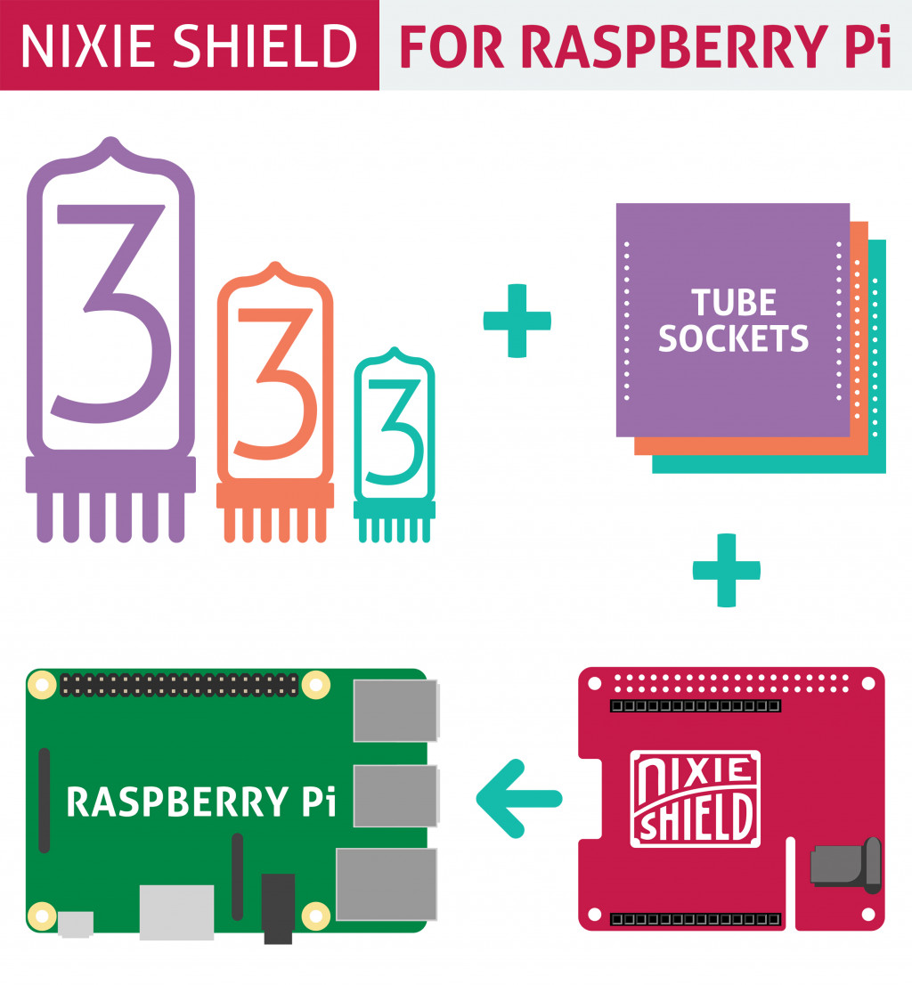 Nixie Tube Shield / Hat for Raspberry Pi | Raspberry Pi | Maker Pro